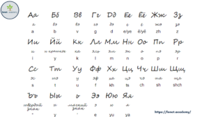 Russian alphabet unveiled: guide into Cyrillic alphabets and letters
